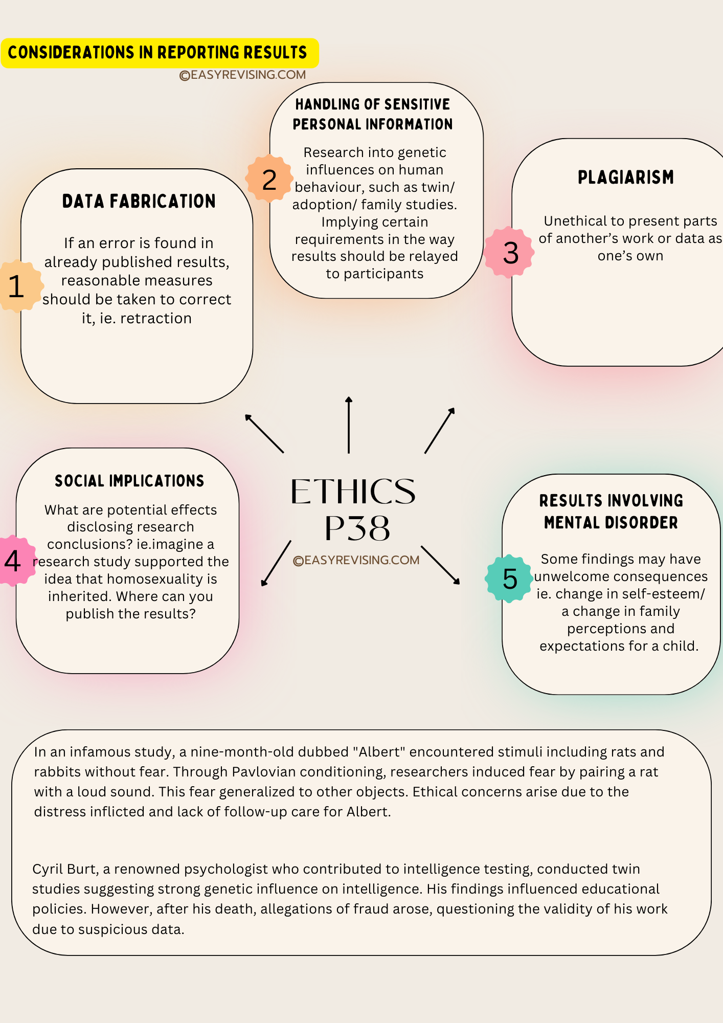 Research Methods | IB Psychology | Ethics | Reporting Results ...